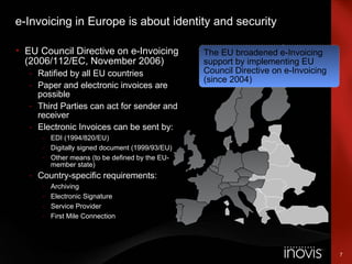 B2B Identity Management | PPT