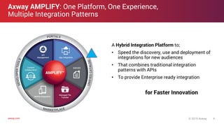 B2B Integration in a Hybrid Integration World | PDF | Cloud Computing ...