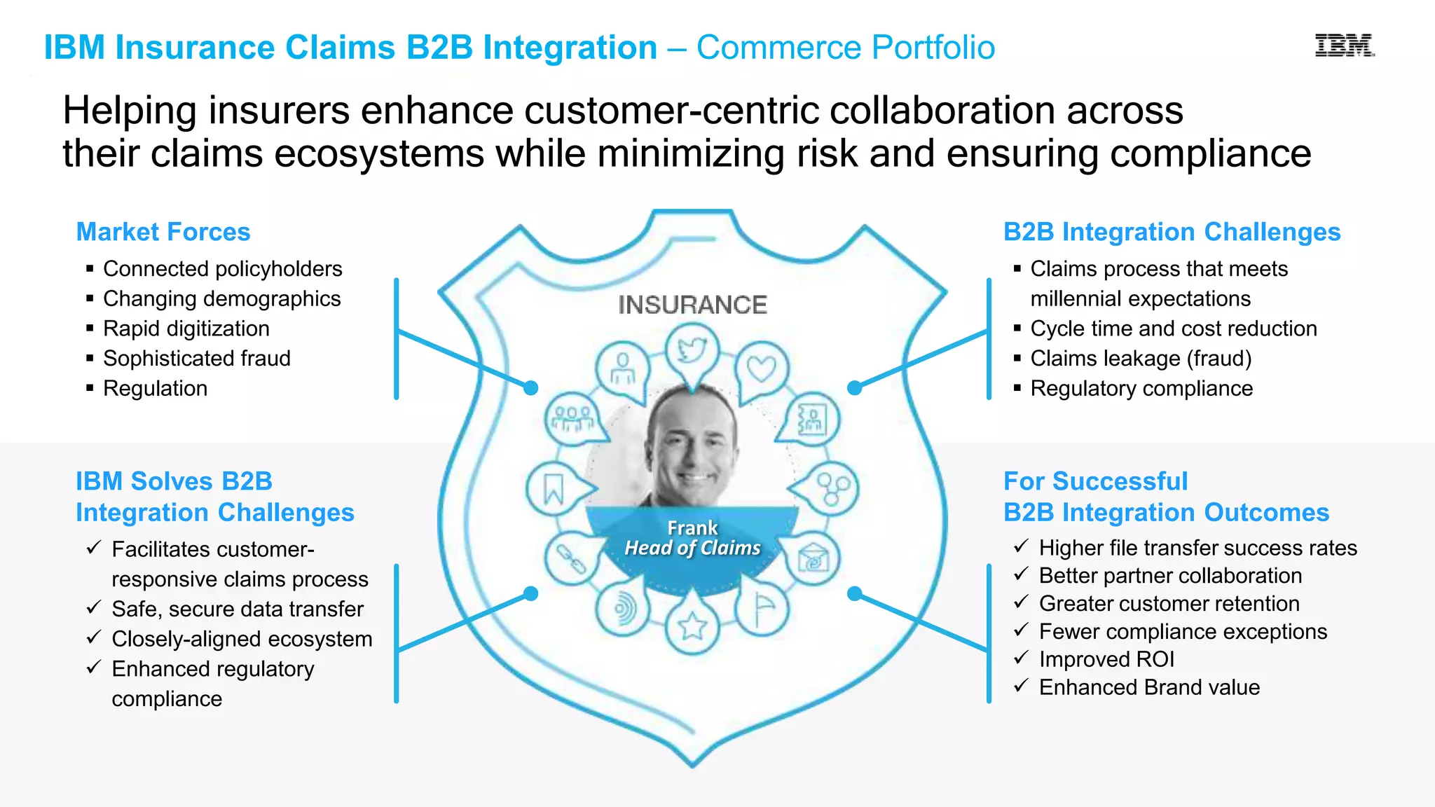 IBM Insurance Claims B2B Integration | PPT