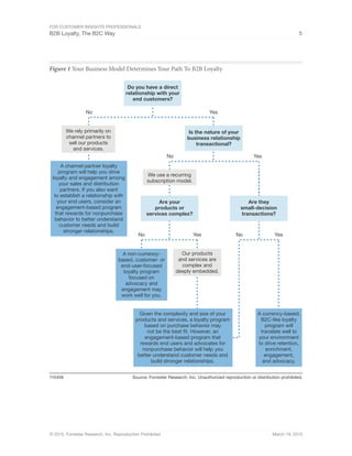 Report: B2B Loyalty, The B2C Way‏ | PDF