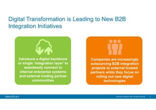 How B2B Managed Services Supports Digital Transformation Initiatives | PDF