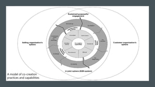 B2B value Proposition toolkit | PPTX