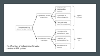B2B value Proposition toolkit | PPTX