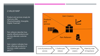 B2B value Proposition toolkit | PPTX