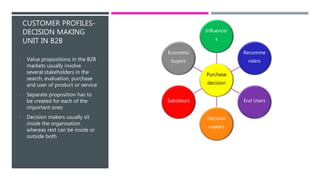 B2B value Proposition toolkit | PPTX