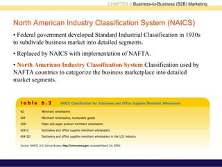 B2 b marketing by manish badhiye | PPT