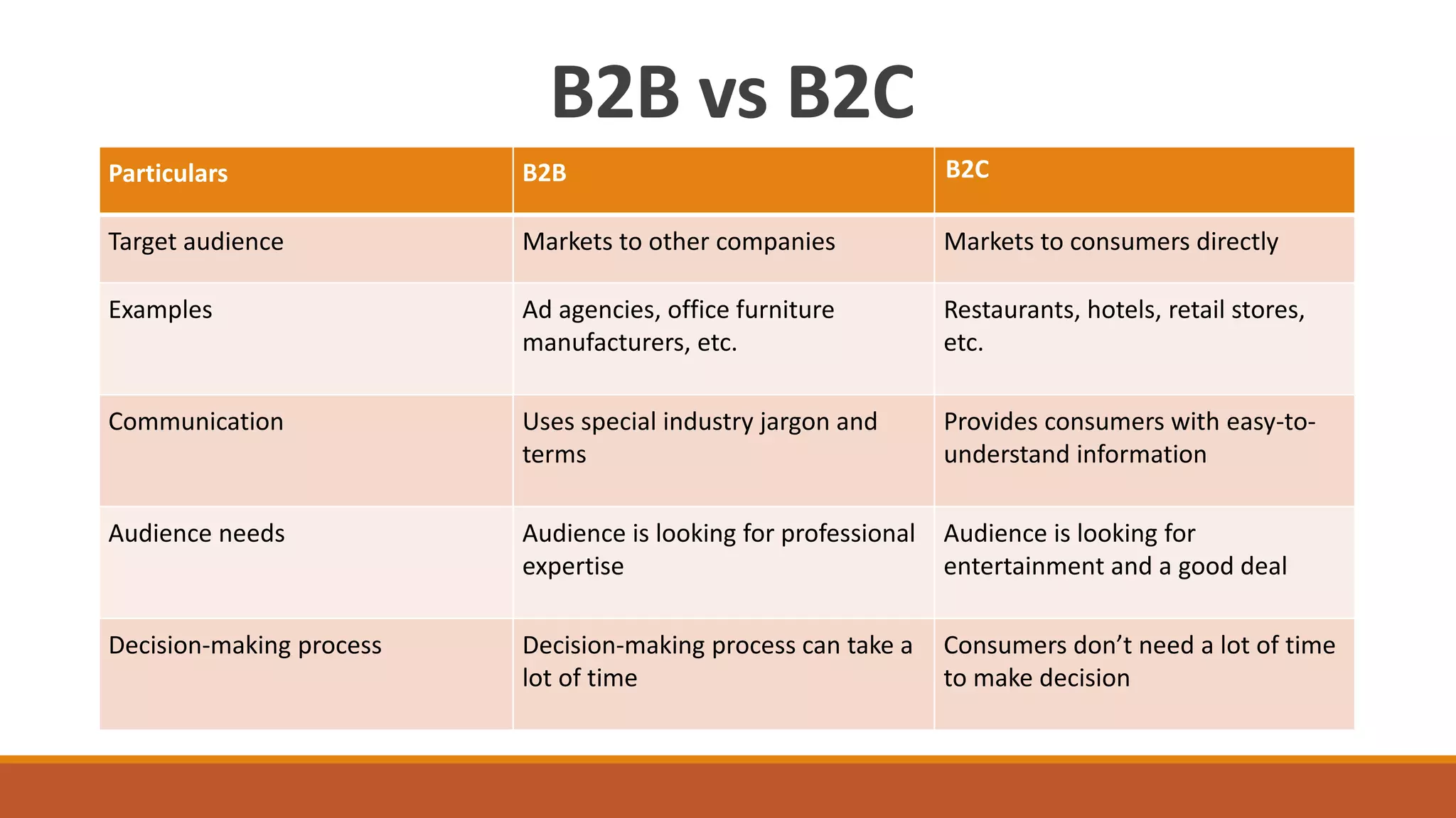 B2B MARKETING 1.pptx