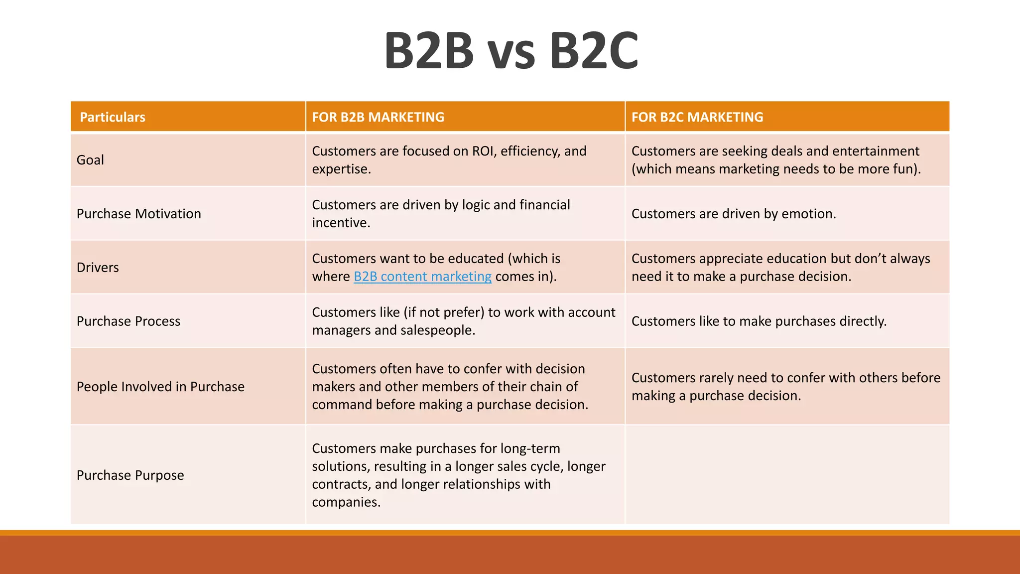 B2B MARKETING 1.pptx