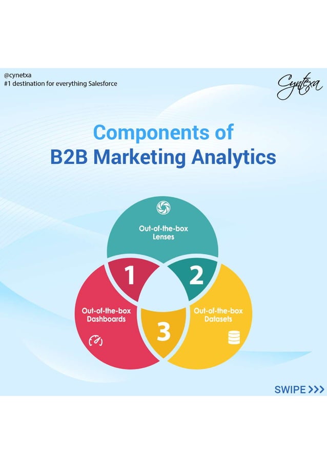 B2b Marketing Analytics Pdf