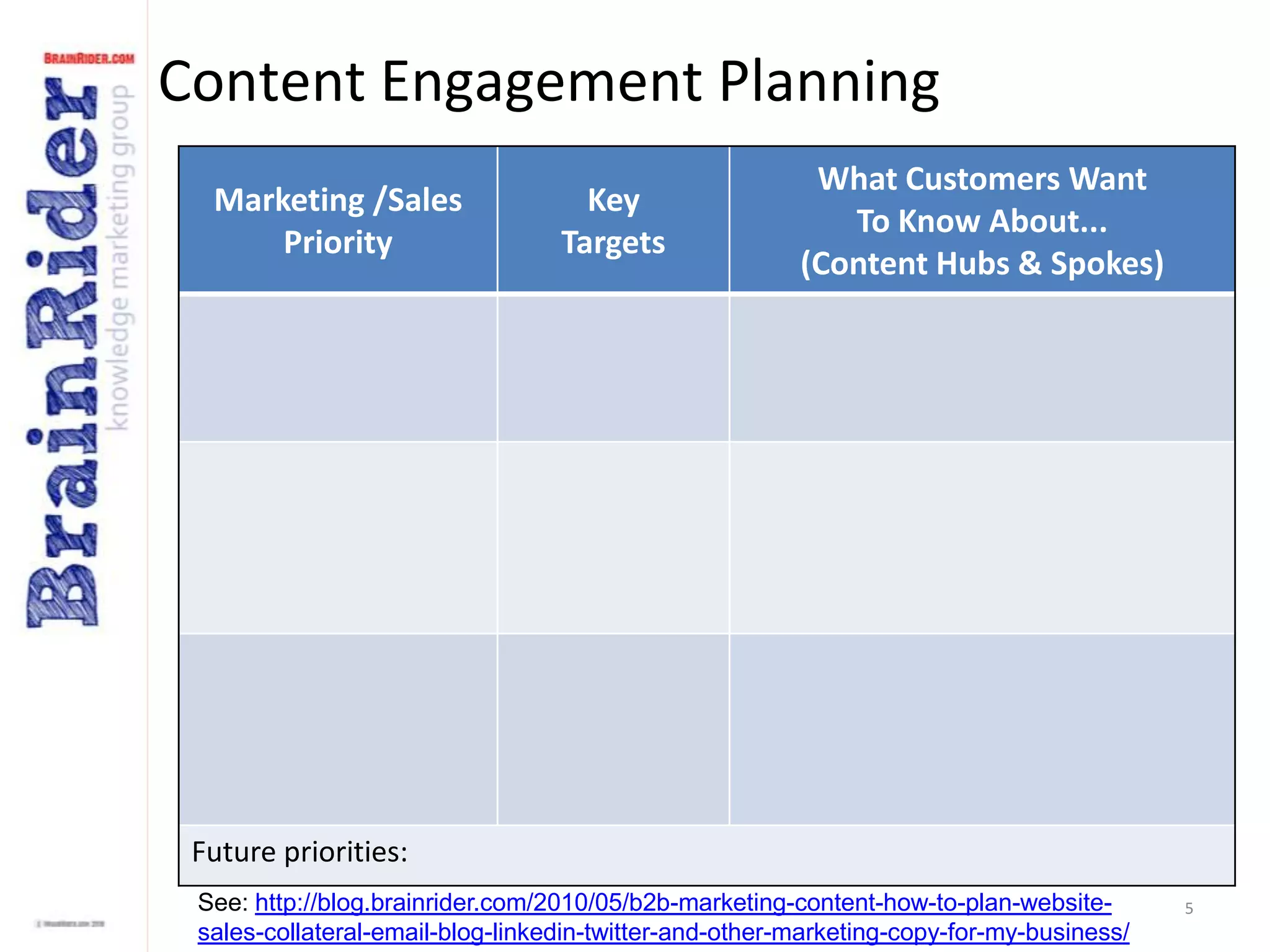 B2B Marketing Communications Plan (template) v2 | PPTX