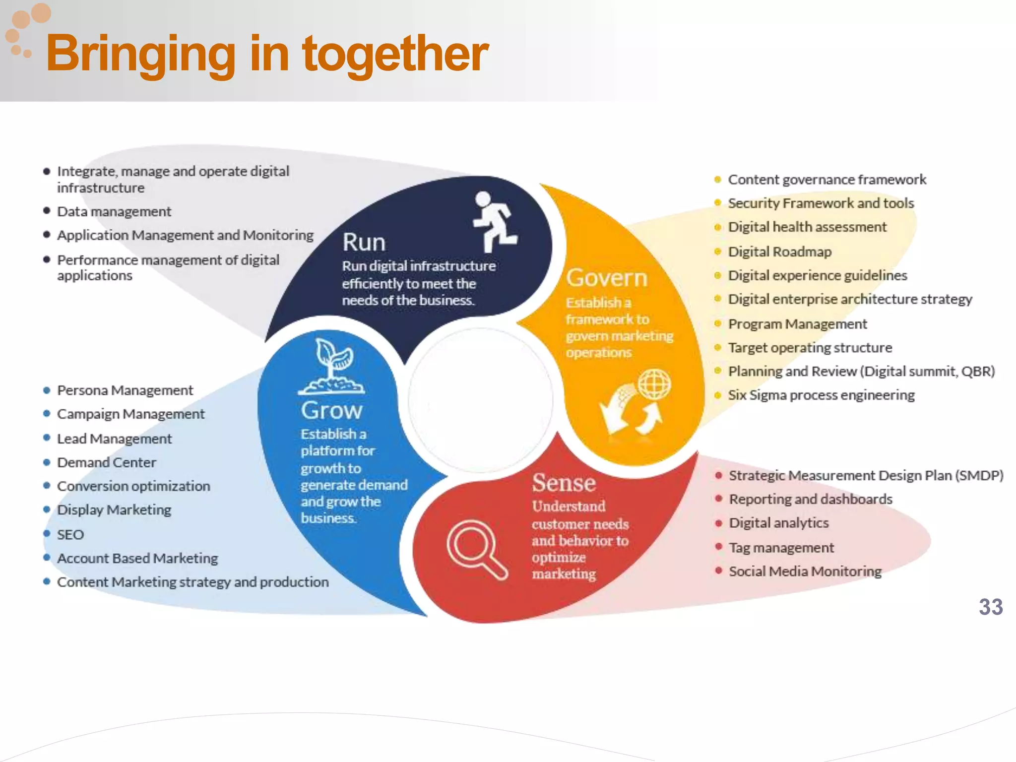 B2B Marketing Operations Best Practices | PPT