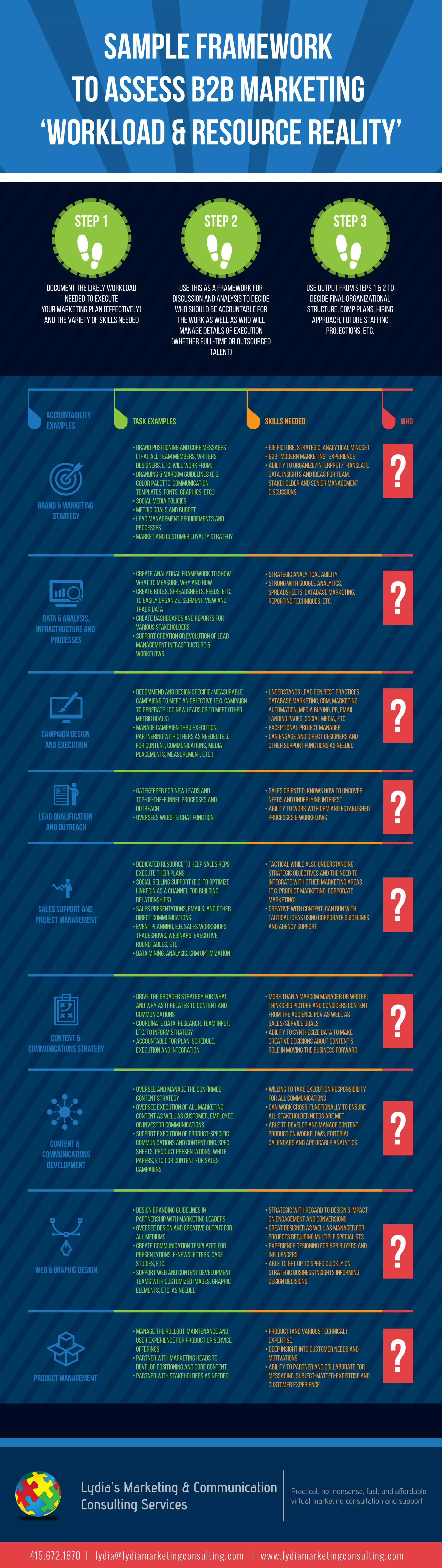 INFOGRAPHIC: Sample Framework to Assess B2B Marketing Department ...