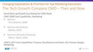 CMO Panel: Shifting Priorities For B2B Brands | PPT