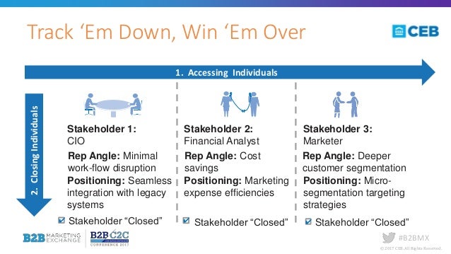 The Challenger Customer