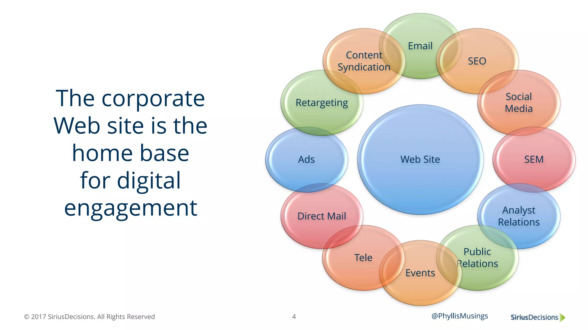 Best Practices And Next Gen Formats: Supercharging Web Content ...