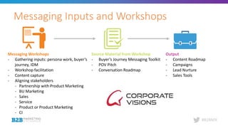 Creating The Continuous Customer Conversation | PPT