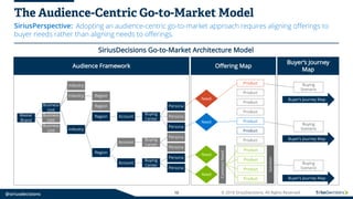 Content Transformation: The Back Story On Audience Centricity | PDF