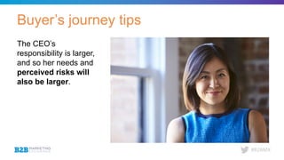 Applying Personas And Message Maps To Optimize Channel Marketing | PPT