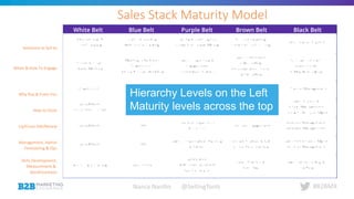 How To Build A Winning Sales Stack | PPT