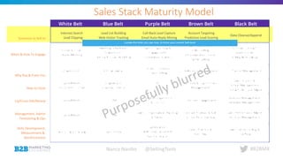 How To Build A Winning Sales Stack | PPT