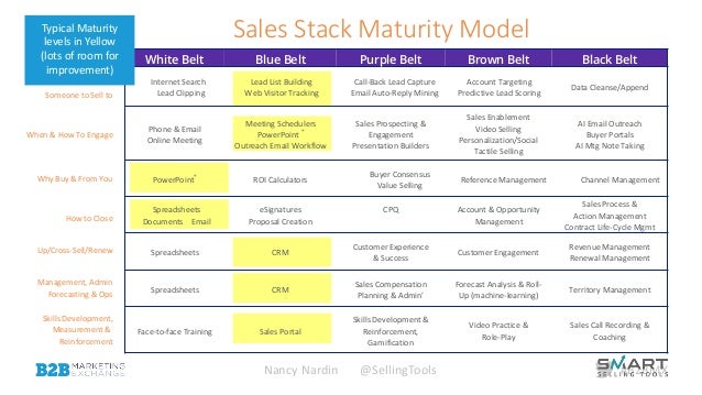Progressive stack ranking - birthdaynery