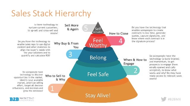 How To Build A Winning Sales Stack