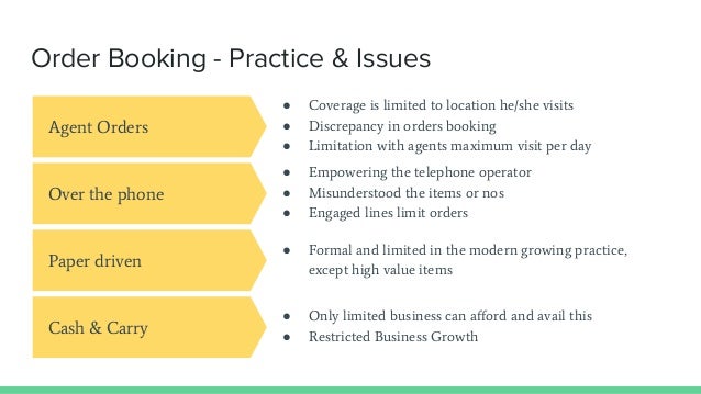 B2B order management