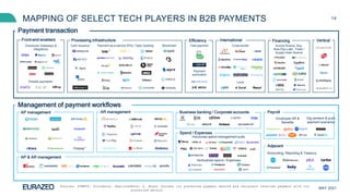 B2B payments - Elise Stern - Eurazeo | PPTX