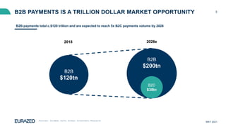 B2B payments - Elise Stern - Eurazeo | PPTX