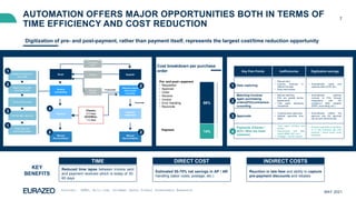 B2B payments - Elise Stern - Eurazeo | PPTX