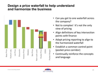 B2B Pricing Framework Elements | PDF