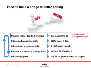 B2B Pricing Framework Elements | PDF
