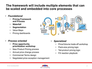 B2B Pricing Framework Elements | PDF