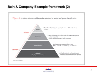 B2B Pricing Framework Elements | PDF
