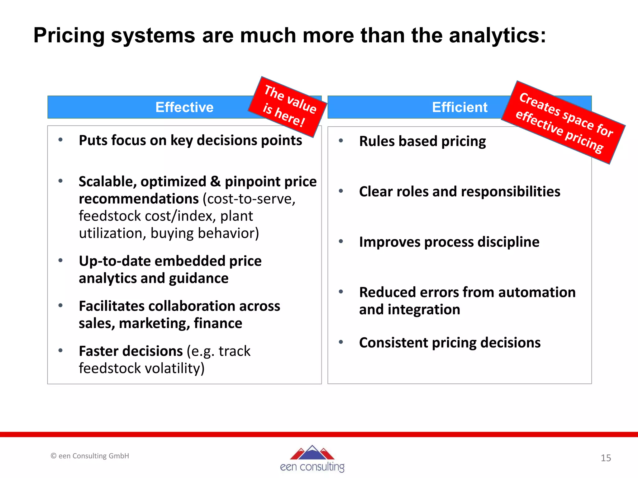 B2B Pricing: the how of sustainable improvement | PDF