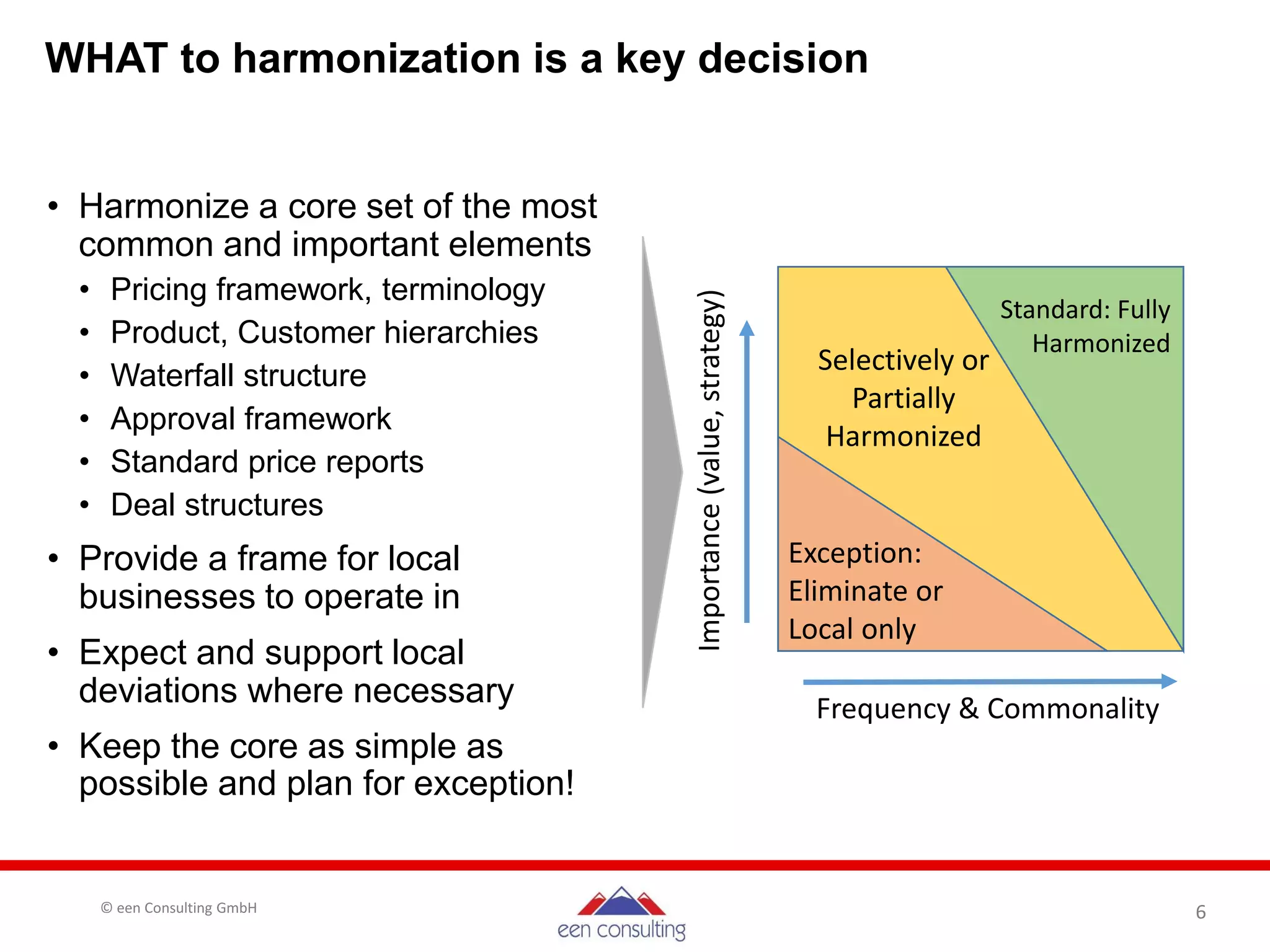 B2B Pricing: the how of sustainable improvement | PDF