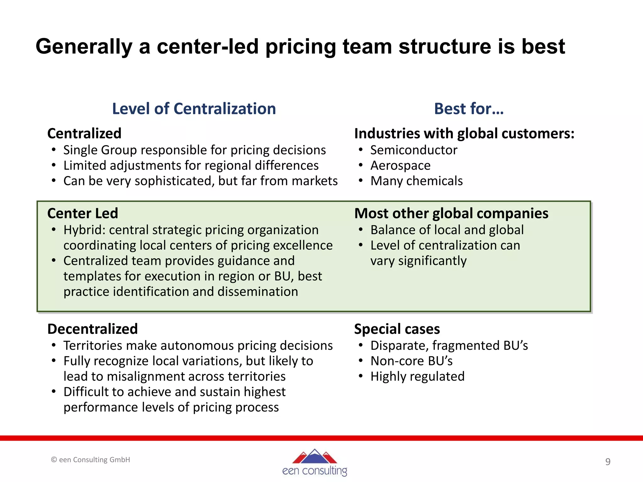 B2B Pricing: the how of sustainable improvement | PDF