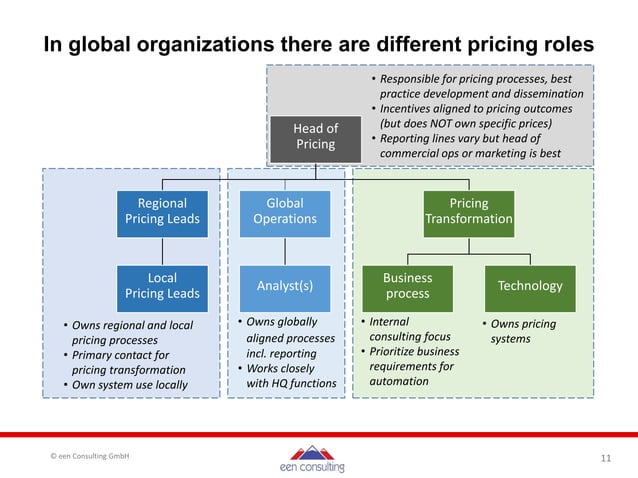 B2B Pricing: the how of sustainable improvement | PDF | Business Administration | Business