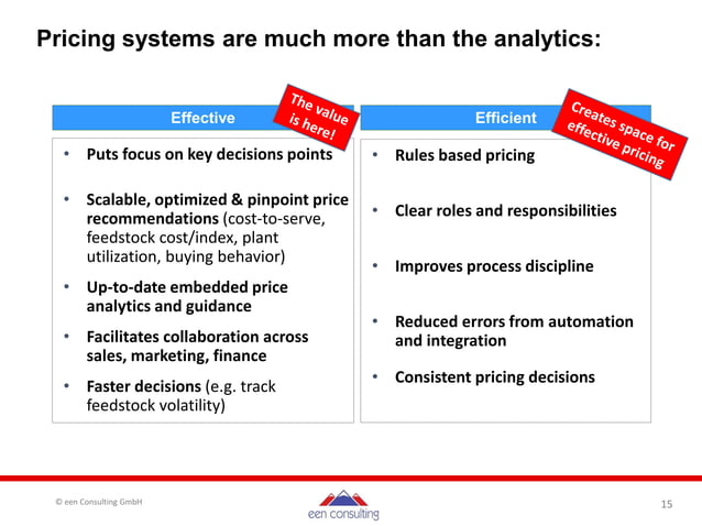 B2B Pricing: the how of sustainable improvement | PDF | Business ...
