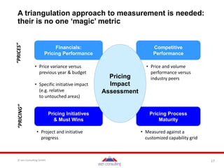 B2B Pricing: the how of sustainable improvement | PDF