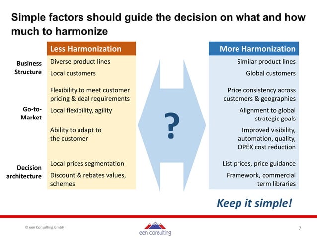 B2B Pricing: the how of sustainable improvement | PDF | Business ...