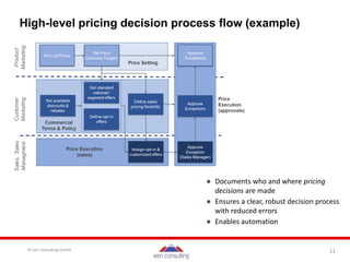 Useful B2B pricing tools | PDF