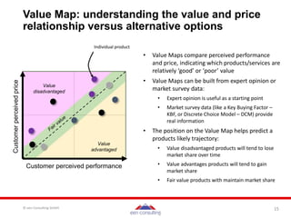 Useful B2B pricing tools | PDF