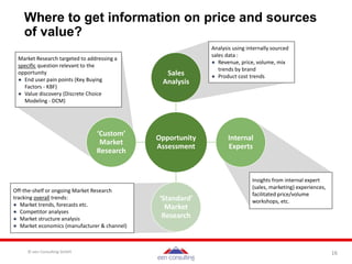 Useful B2B pricing tools | PDF