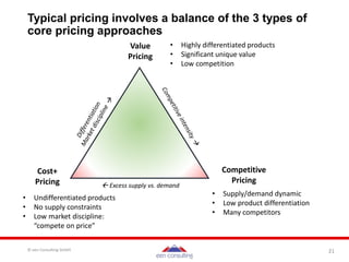 Useful B2B pricing tools | PDF