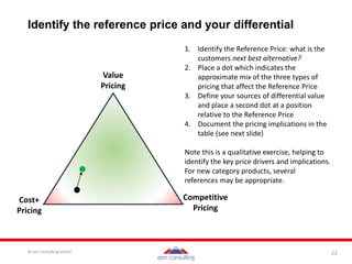 Useful B2B pricing tools | PDF