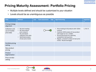 Useful B2B pricing tools | PDF