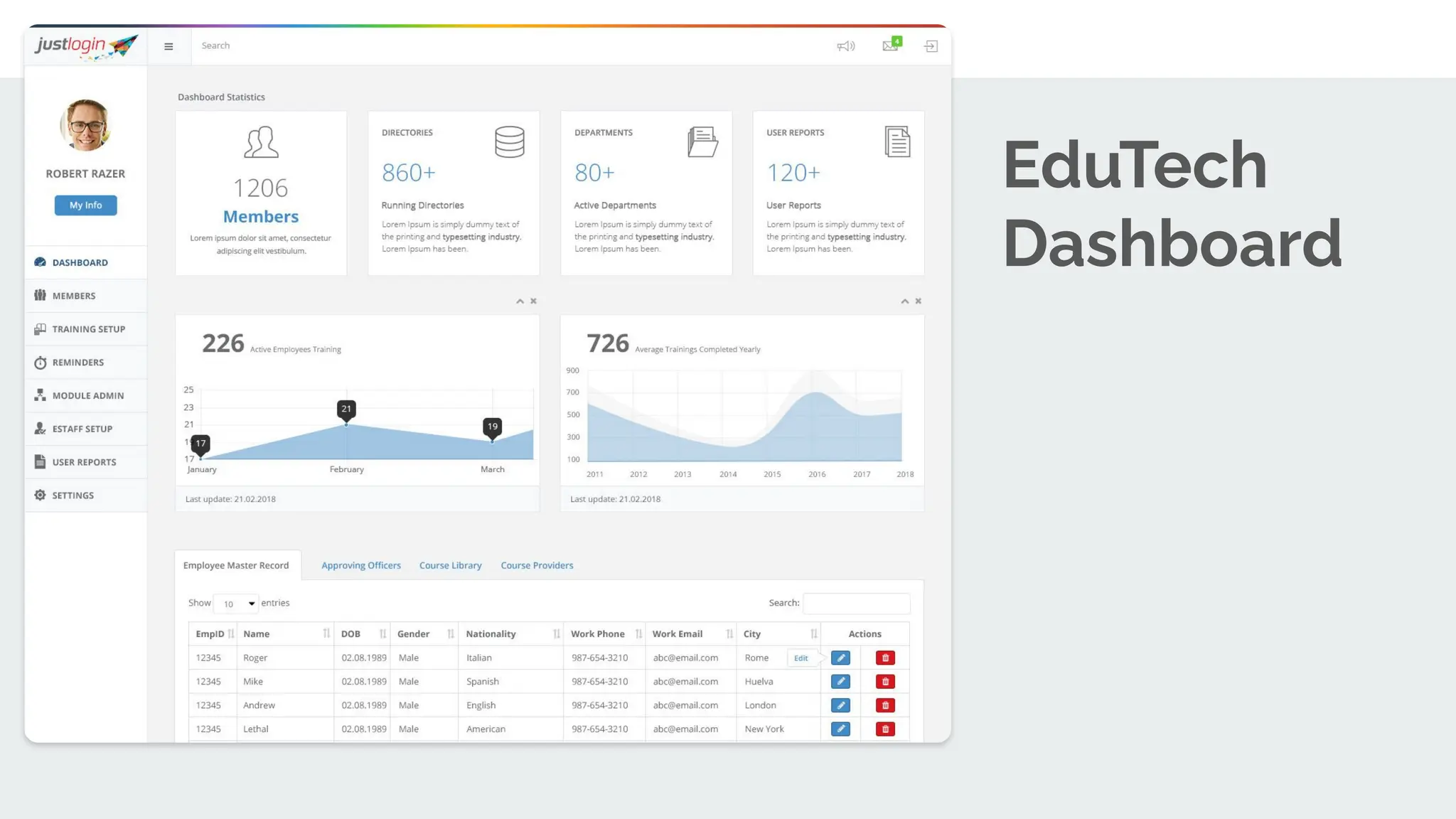 B2B SaaS Products Dashboards UI/UX Design | PDF