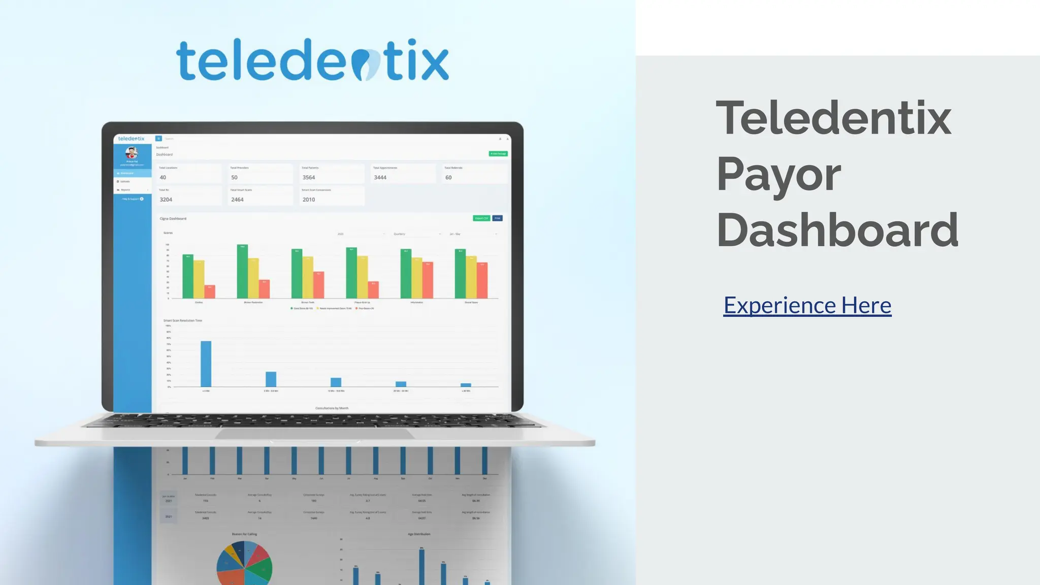 B2B SaaS Products Dashboards UI/UX Design | PDF