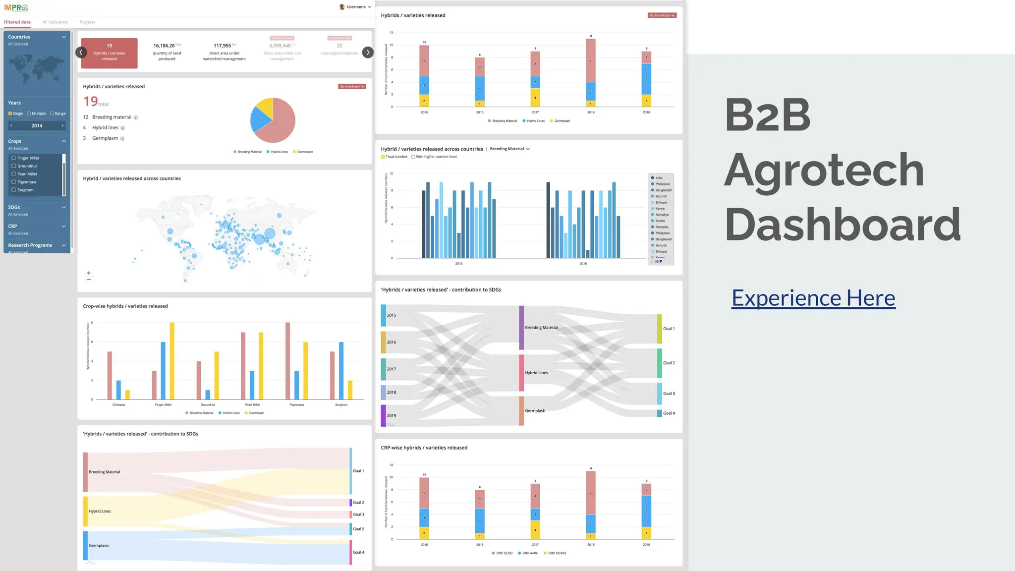 B2B SaaS Products Dashboards UI/UX Design | PPT